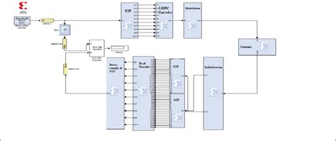 xsg block diagram of ldpc system using prob decoder download scientific diagram