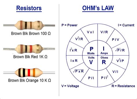 Schematic Diagram Of Resistor All Types Of Resistor Symbols