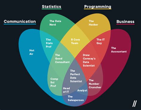top 10 data science programming languages flatiron school