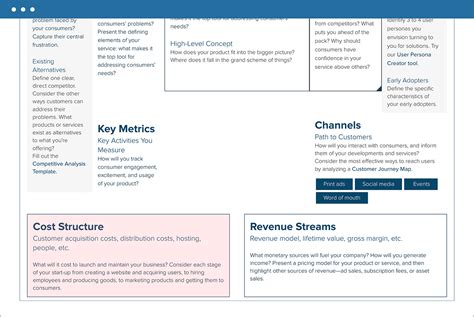 How To Create A Lean Canvas With Template And Examples
