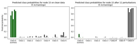 adversarial attacks on neural networks for graph data 知乎