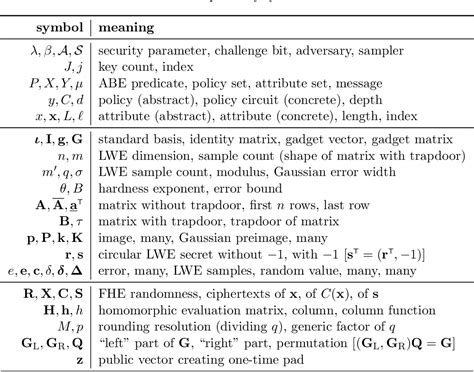 table 2 from attribute based encryption for circuits of unbounded depth from lattices semantic