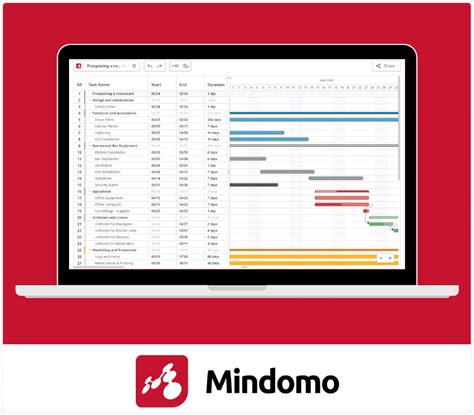 Collaborative Gantt Chart Software