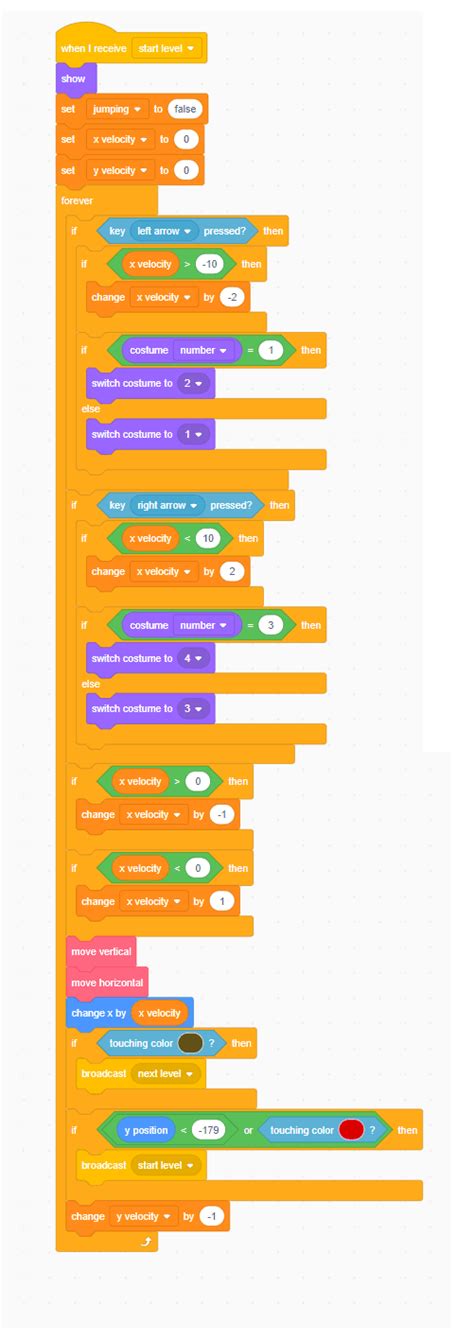 Scratch 3 Platformer Game Tutorial Scratch Game Video Tutorials