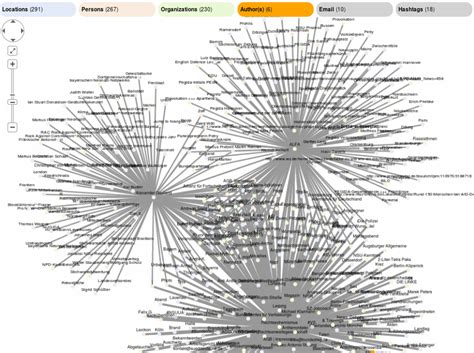 open semantic visual graph explorer for discovery and visualization of linked data open