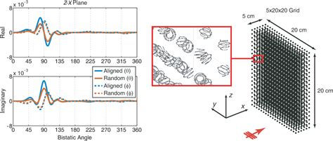 development and application of a broadband multilevel fast multipole algorithm for challenging