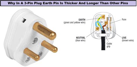 3 Pin Plug Wiring Colours