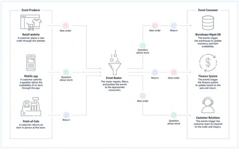 Graph Databases For Beginners Why Connected Data Matters Artofit