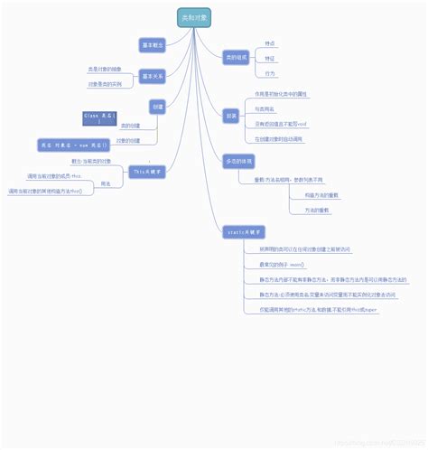 java面向对象的类与方法的思维导图及其实例展示 csdn博客