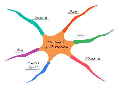 Disenos De Mapas Mentales Png Full Boni Images 38272 The Best Porn