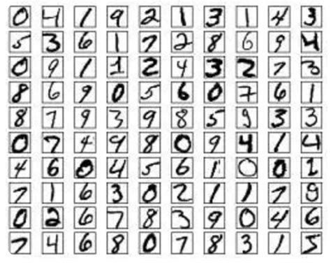 mnist 数据集训练及测试代码 滑稽果 博客园