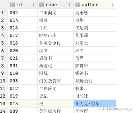 javafx mysql实现： 图书管理系统（ 完整版 附源码） javafx图书管理系统 csdn博客
