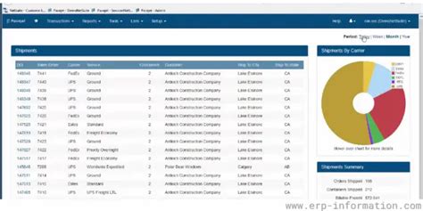 NetSuite Shipping Integration Uses And Steps Involved
