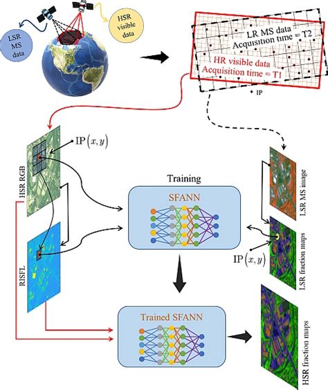 remote sensing free full text spatially enhanced spectral unmixing through data fusion of