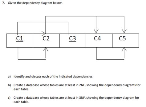 [solved] normalization 1‘ given the dependency diagram below 3 ] course hero