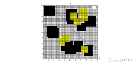 【栅格地图路径规划】基于d星和d星 lite算法实现机器人栅格地图路径规划附matlab代码 栅格地图 线性规划 csdn博客