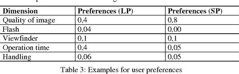 [pdf] rules for using multi attribute utility theory for estimating a user s interests