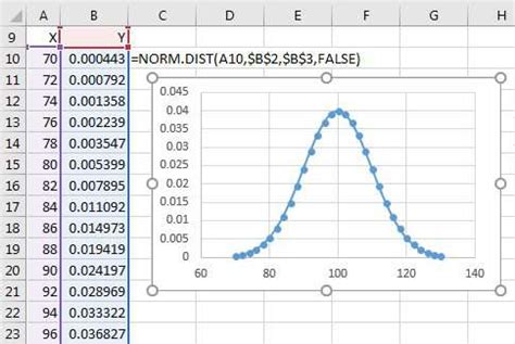 How To Draw A Bell Curve In Excel Keepbar