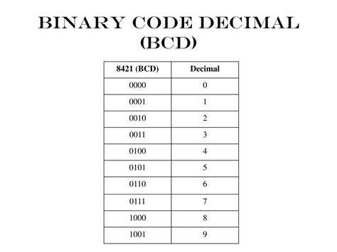 ppt complements and coding powerpoint presentation free download id 6800871