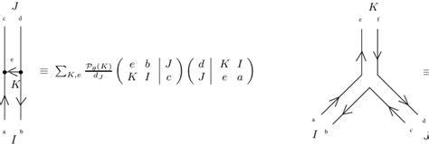 feynman rules for the eft in representation space for the n 3 download scientific diagram
