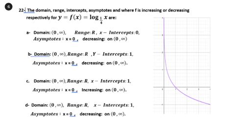 answered 22 the domain range intercepts … bartleby