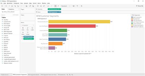 customer segmentation using rfm analysis in tableau