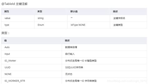 mybatis plus自动生成代码以及踩坑 mybatis plus x生成代码有问题 csdn博客