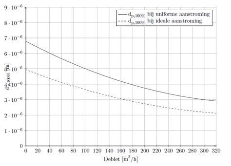 [tex latex] y label tikz plot interferes with y axis math solves everything