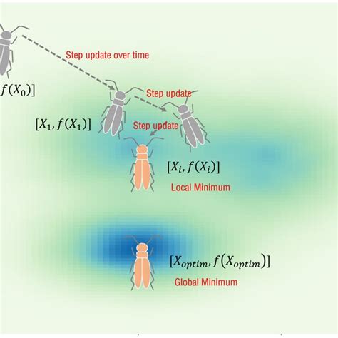 pdf bsas beetle swarm antennae search algorithm for optimization problems