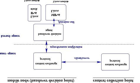 context aware handover implementation download scientific diagram