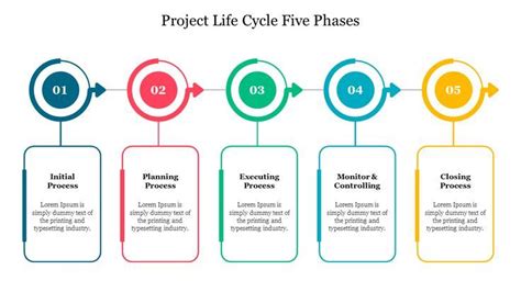 Project Life Cycle 5 Phases PPT Template Google Slides In 2023