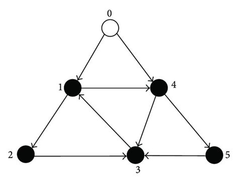interconnection topology of five agents and one leader download scientific diagram