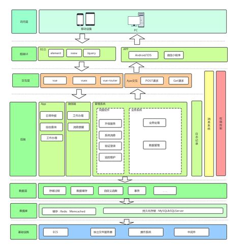 基于vue的前端架构设计 基于vue前端架构设计图 csdn博客
