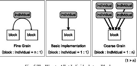 figure 5 from an implementation and evaluation of cuda based gpgpu framework by genetic