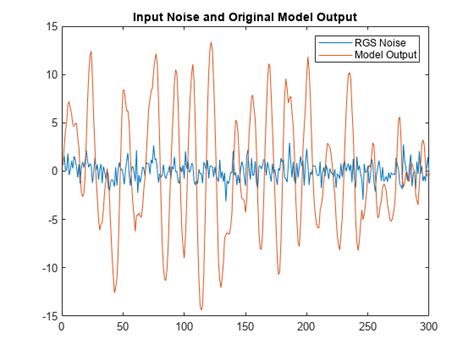 identify time series models at the command line matlab and simulink mathworks india