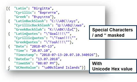 SQL JSON Publishing Functions IBM Developer
