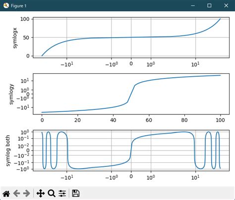 matplotlib pylab examples examples 84 symlog demo