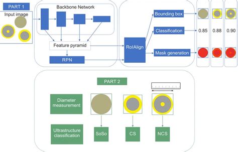 the diagram shows the principle of the two stage algorithm developed download scientific