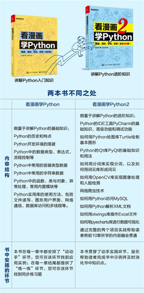 惊喜来袭~进阶版《看漫画学python 2：有趣、有料、好玩、好用》 python从小白到大牛 第2版 pdf python 恰恰好的博客 csdn博客