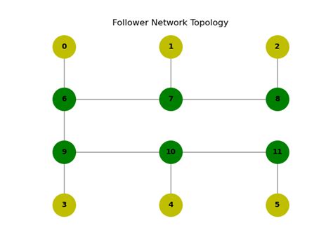 python画网络拓扑图的方法 知乎