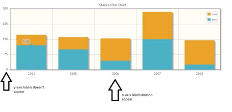 jsf bar chart x axis y axis values doesn t render with rtl direction stack overflow