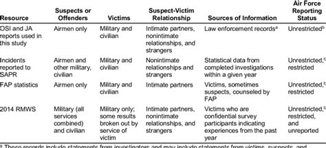 complementary features of primary sources of information about sexual download scientific