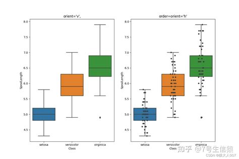 09 python可视化 seaborn绘制类别关系图boxplot andboxenplot andviolinplot 知乎