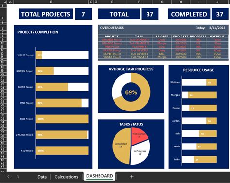 Project Management In Excel Excel Templates