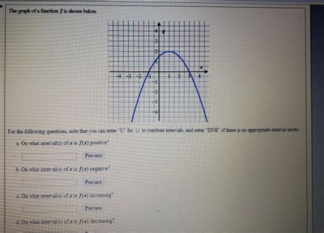 solved the graph of a function fis shown below for the