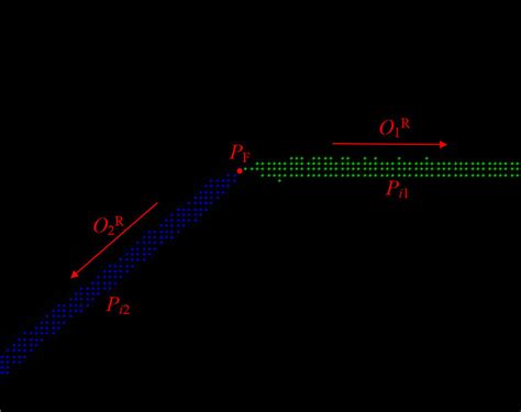 schematic diagram of the proposed sub pixel refinement method based on download scientific