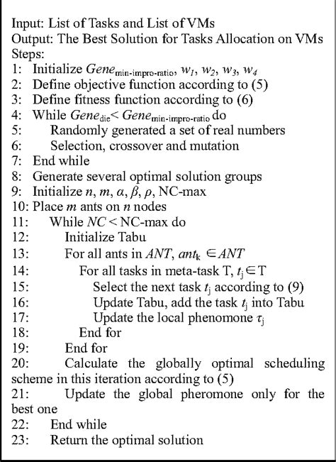 a task scheduling algorithm based on genetic algorithm and ant colony optimization algorithm