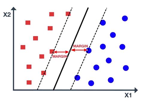 introduction to support vector machines