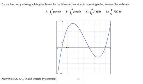 solved for the function f whose graph is given below list
