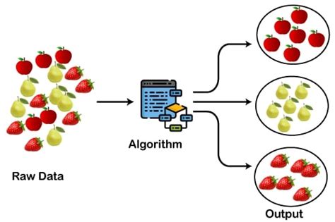 scikit learn incremental learning for large datasets